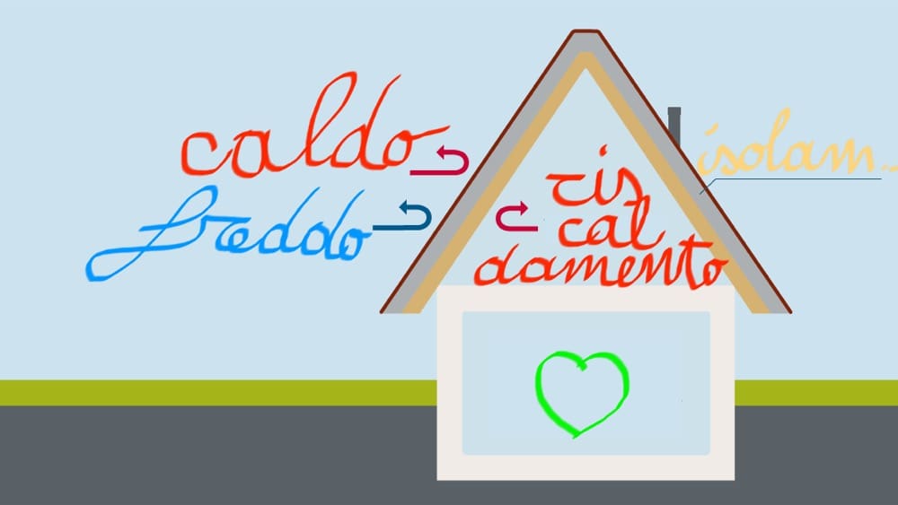 Isolamento del tetto o del solaio del sottotetto? Superbonus 110% o bonuscasa – espertoCasaClima