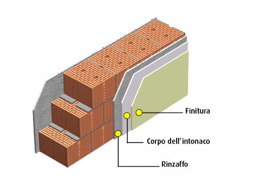 intonaco | espertoCasaClima